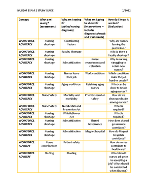 Implementing Change in Nursing Practice - Implementing Change in ...