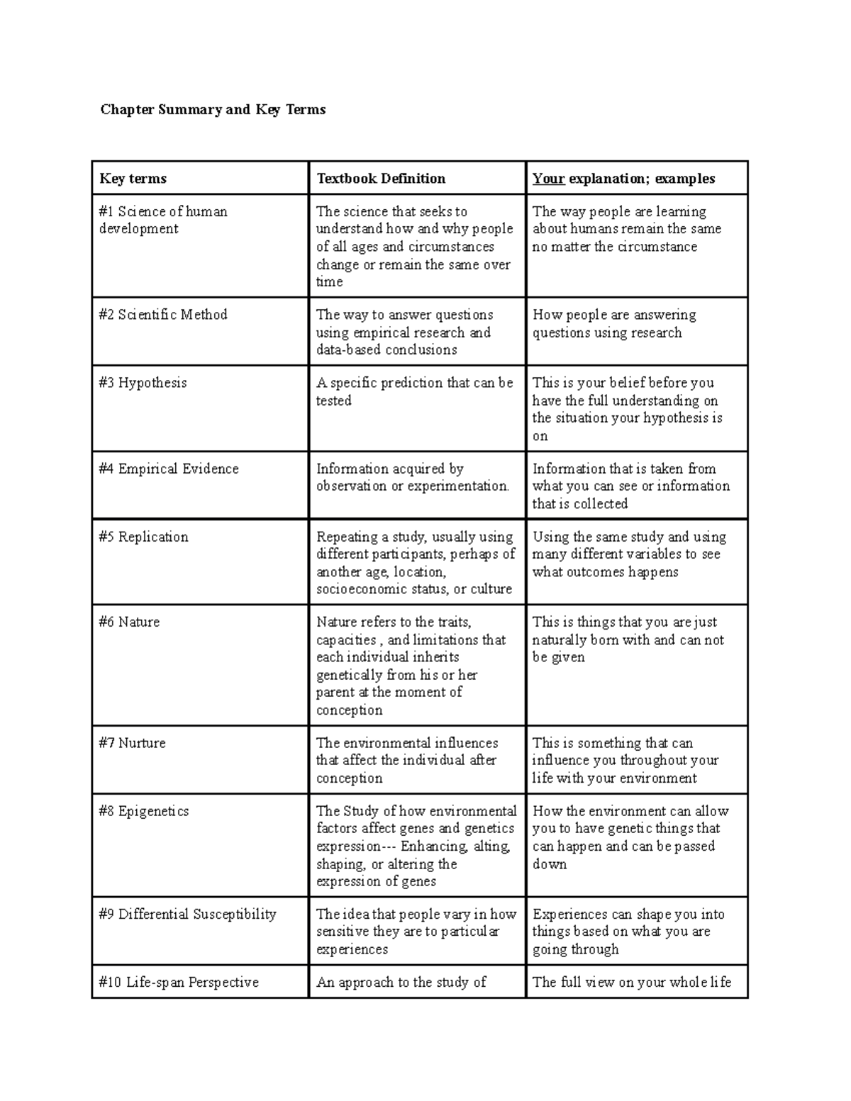 Chapter 1 HD - Chapter Summary and Key Terms Key terms Textbook ...