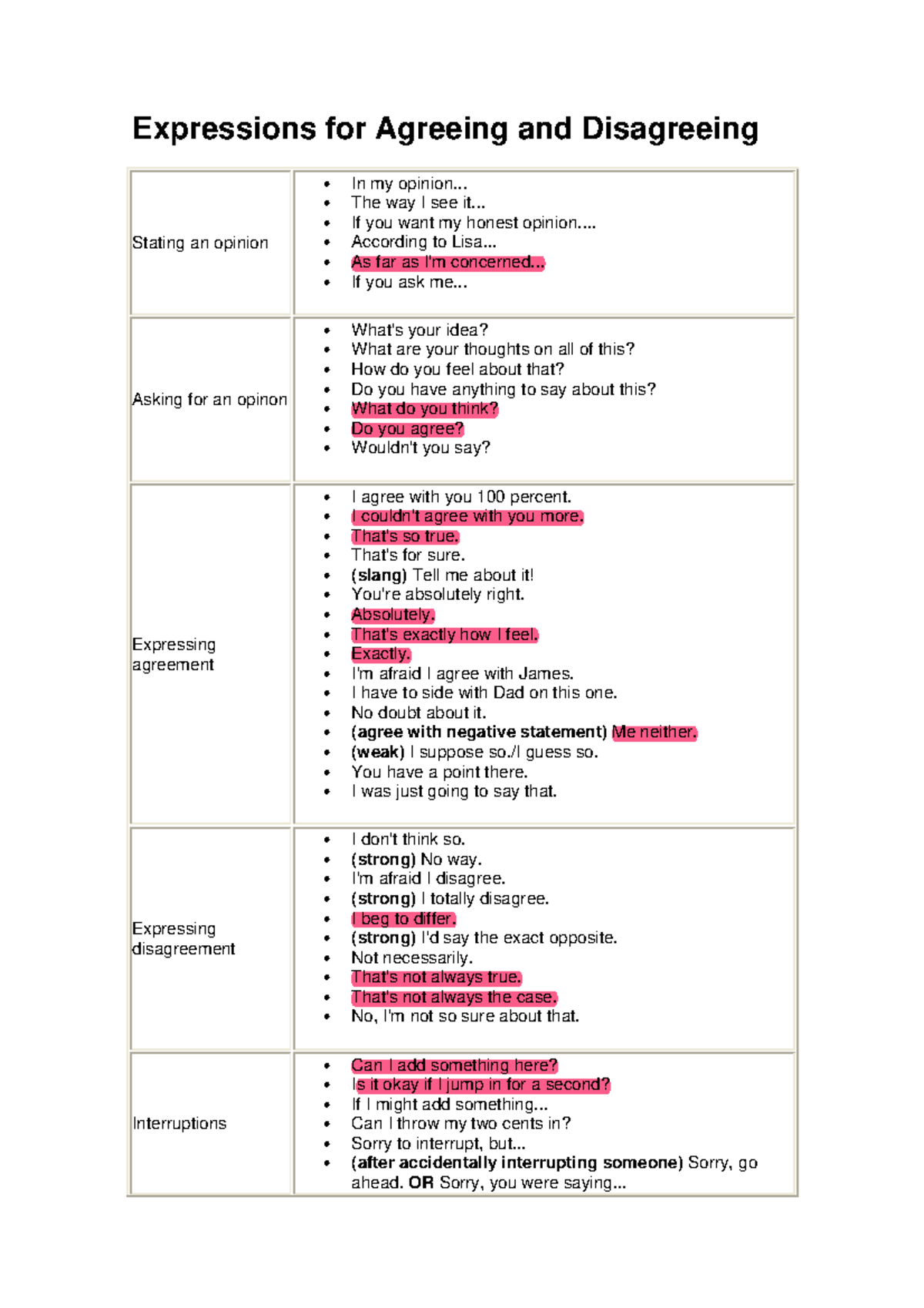 Expressions for Agreeing and Disagreeing - .. • The way I see it ...
