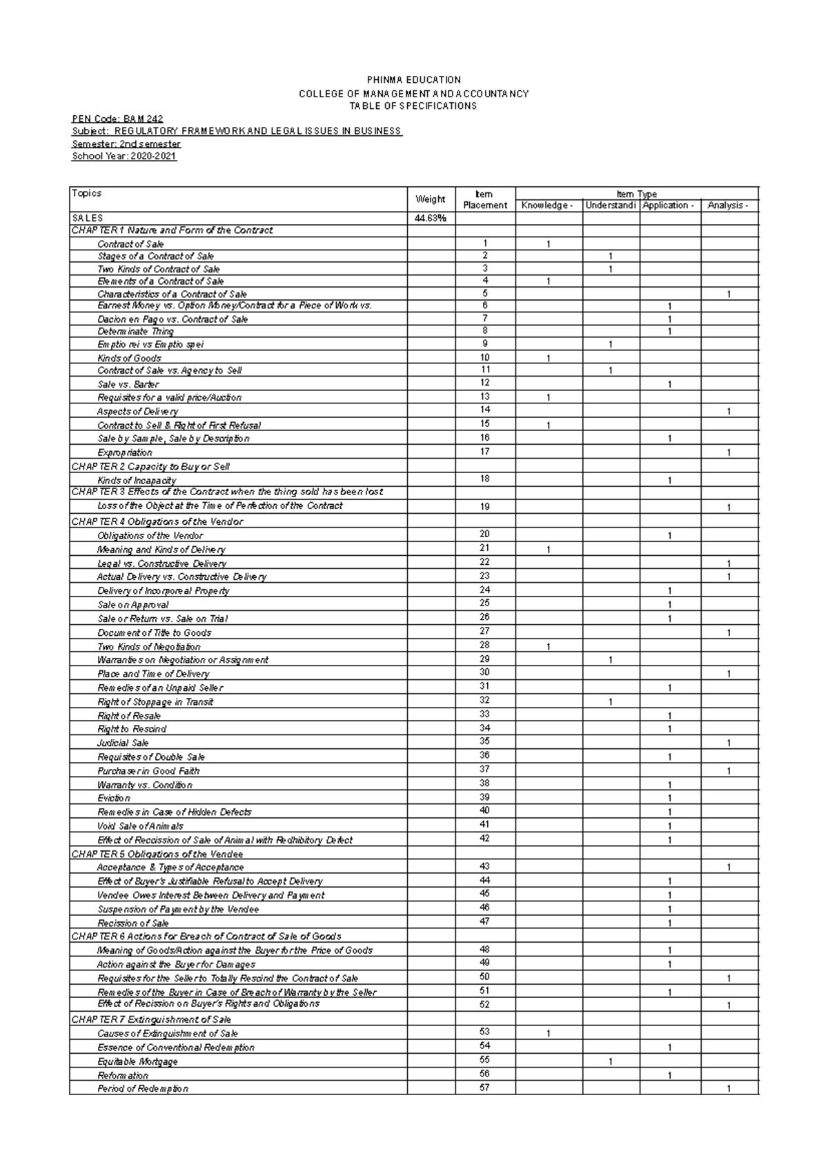 Copy-of-TOS BAM-242 - Goodluck. - PHINMA EDUCATION COLLEGE OF ...