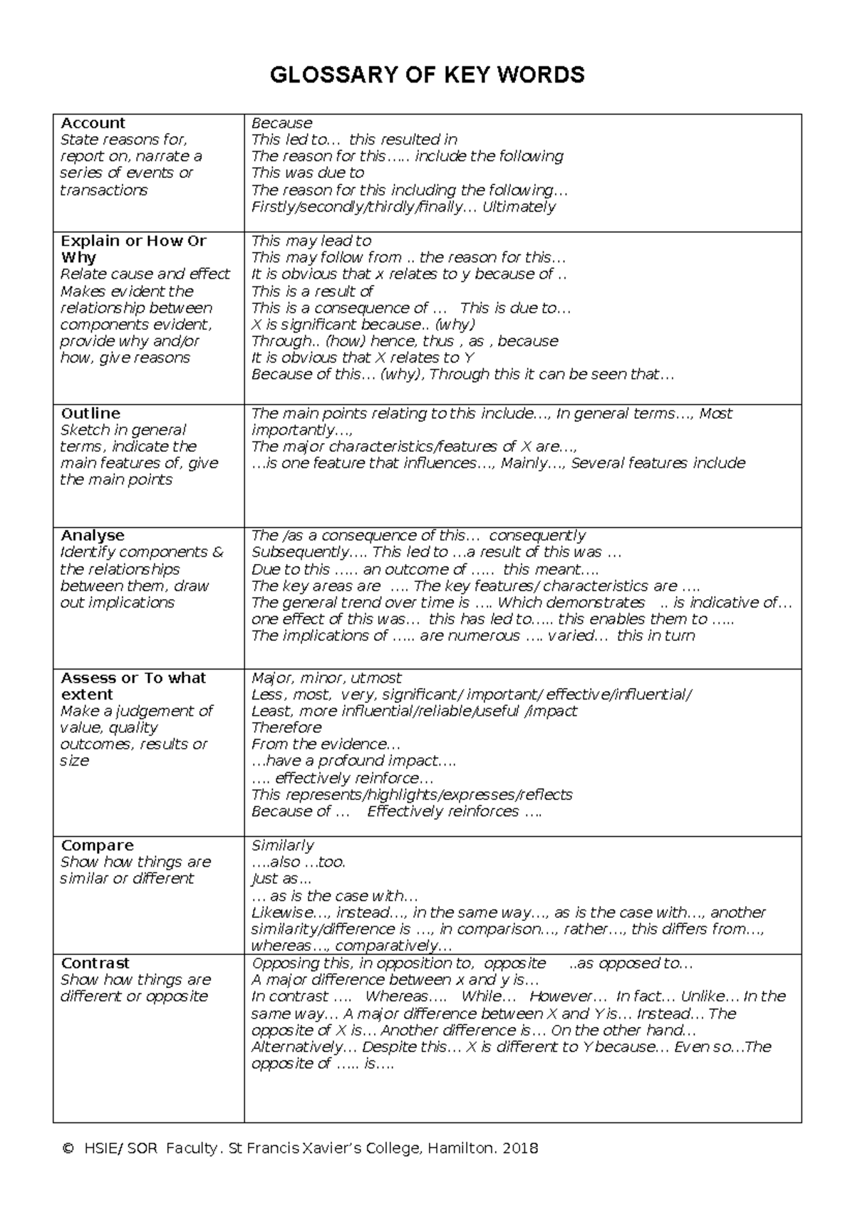 Glossary OF KEY Words Updated - GLOSSARY OF KEY WORDS Account State ...