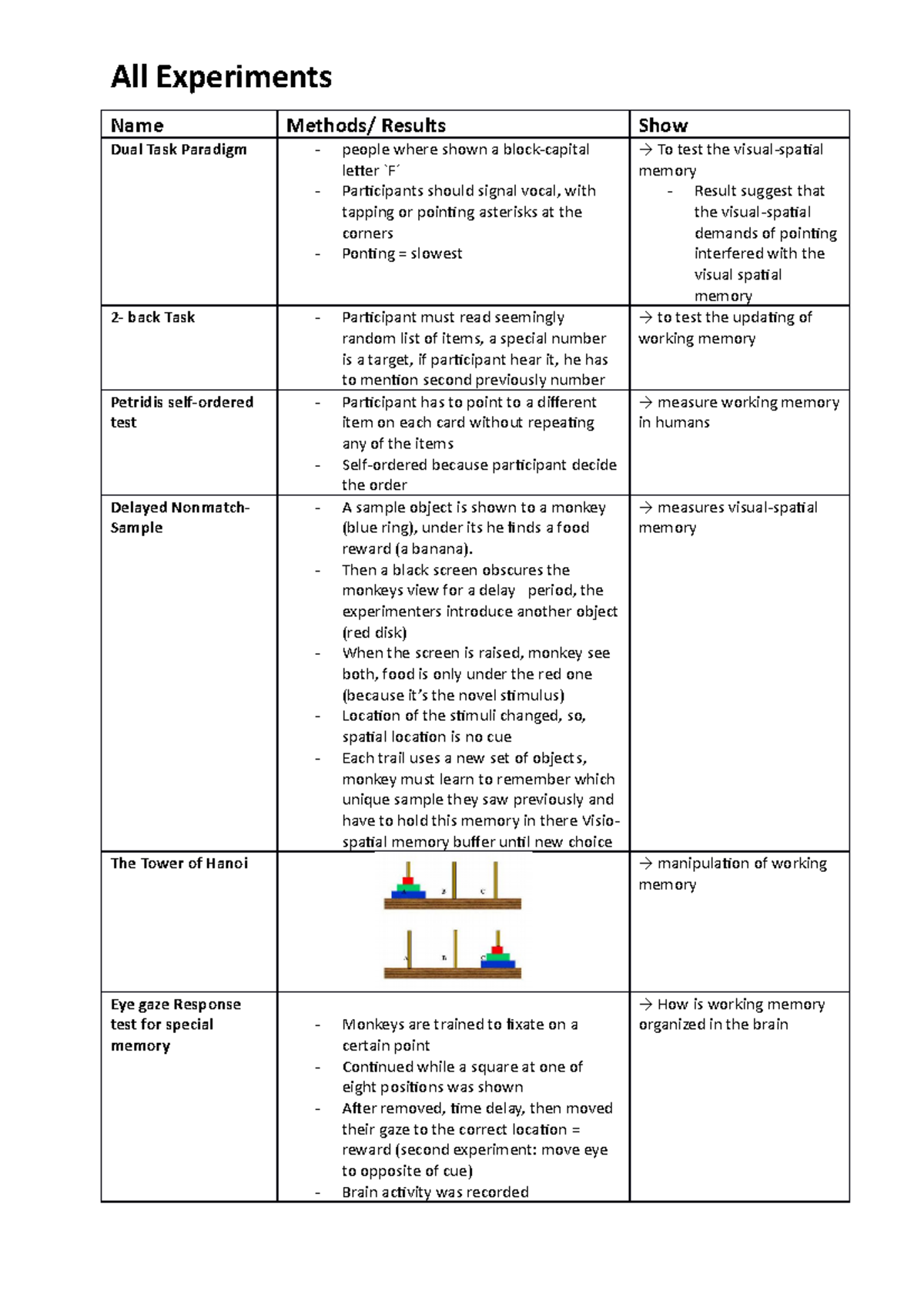 All experiments sum - Enjoy - All Experiments Name Dual Task Paradigm ...