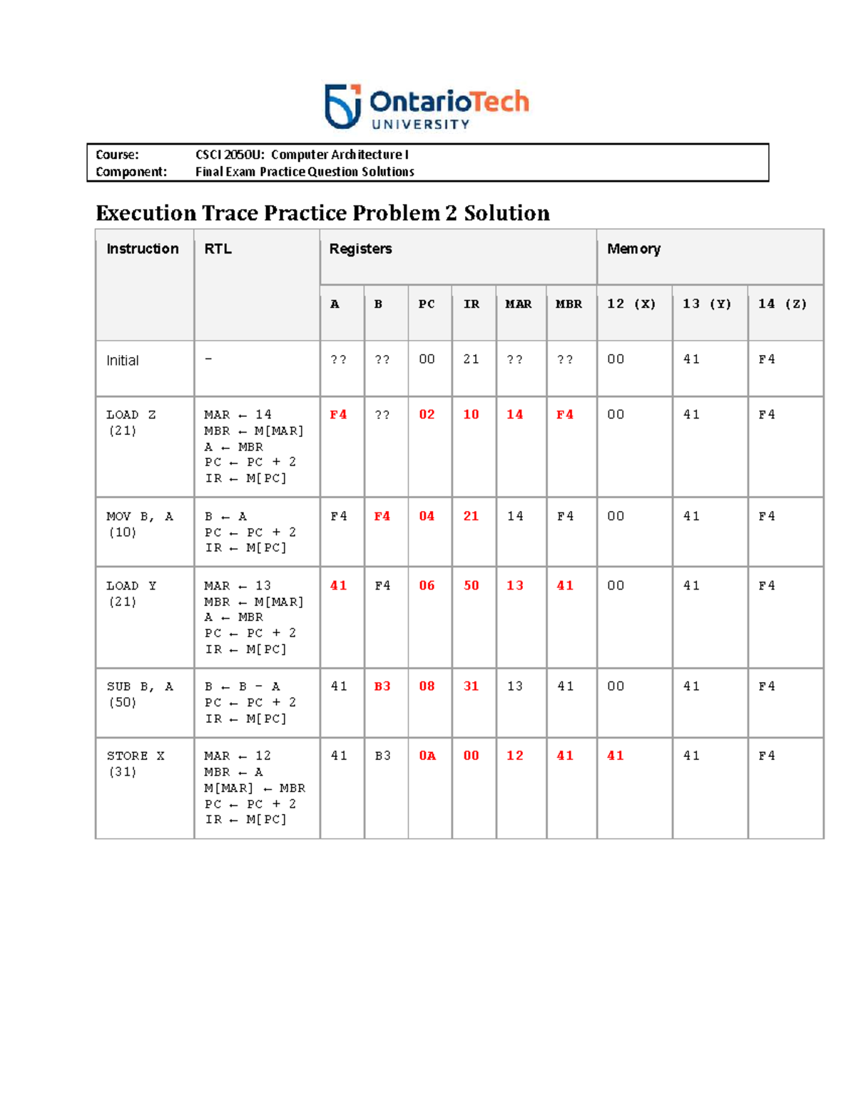 Execution Trace Practice 2 Solution - Course: CSCI 2050U: Computer Architecture I Component ...