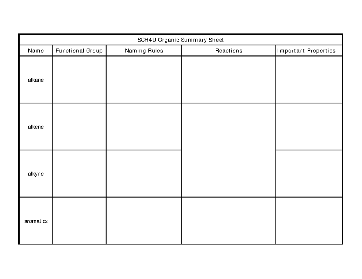 Organic Summary Sheet - Name Functional Group Naming Rules Reactions ...