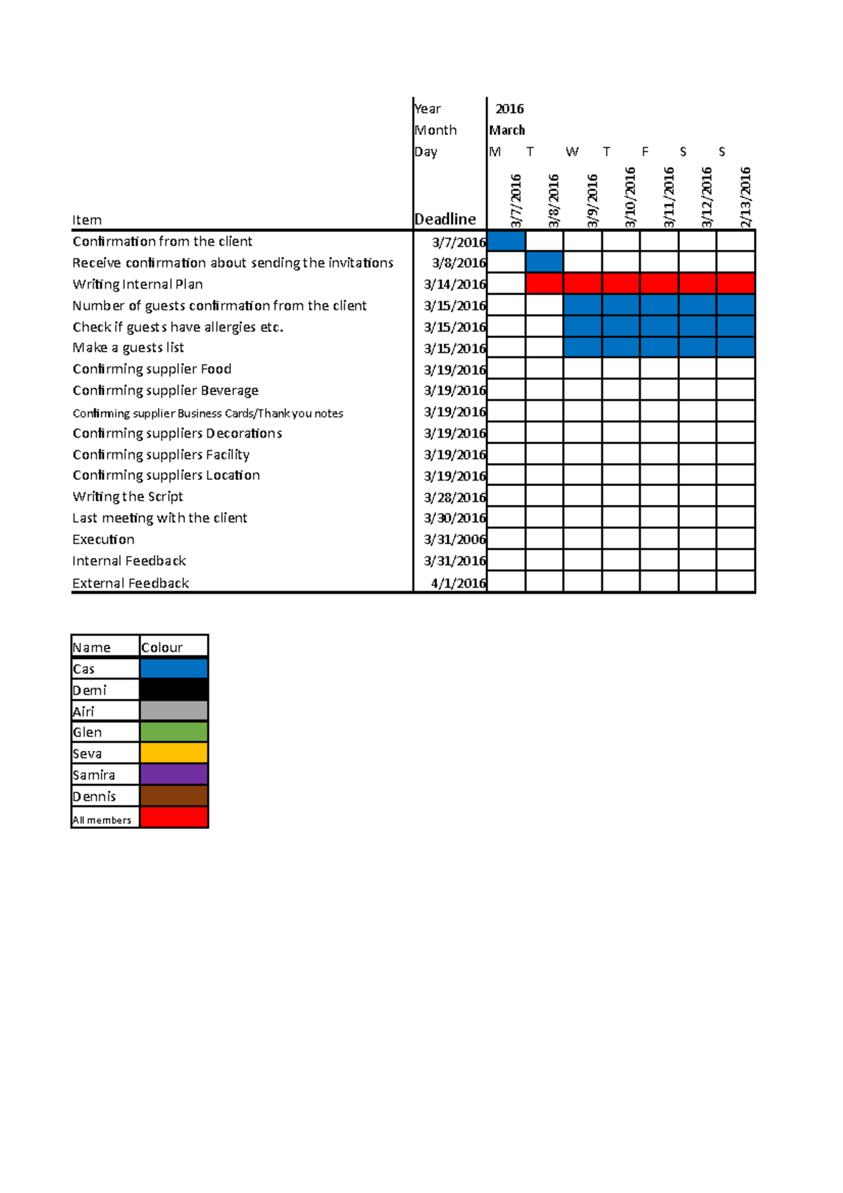 Internal planning phase (correct one) - Year 2016 Month March Day M T W ...