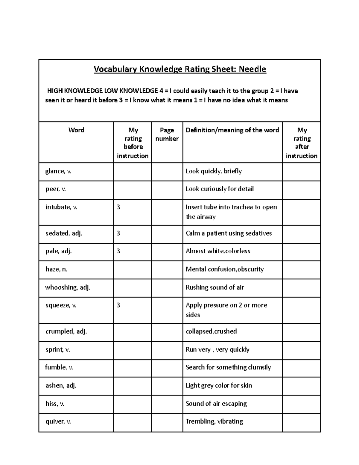 Needle-Vocabulary Knowledge Rating Sheet - Vocabulary Knowledge Rating ...