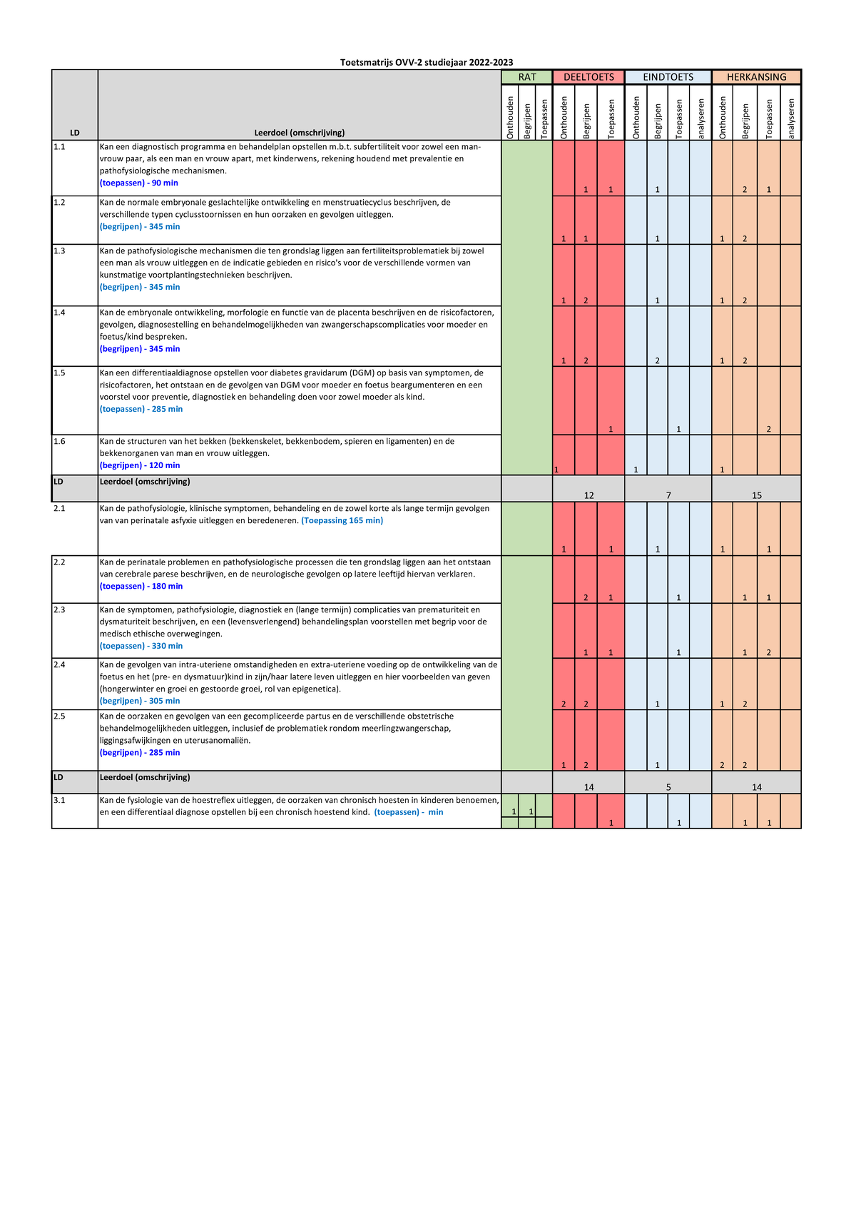 JR22.23-OVV2-Toetsmatrijs Canvas - - Studeersnel