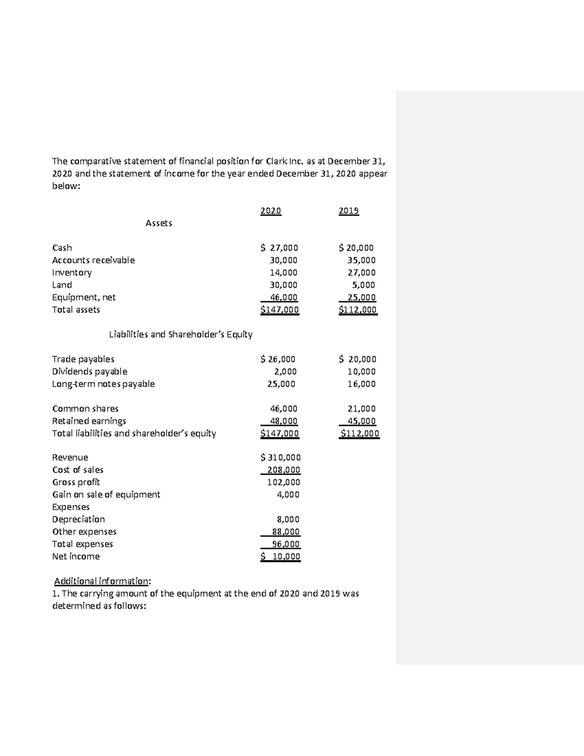 CASH FLOW Question FOR Final - The comparative statement of financial ...