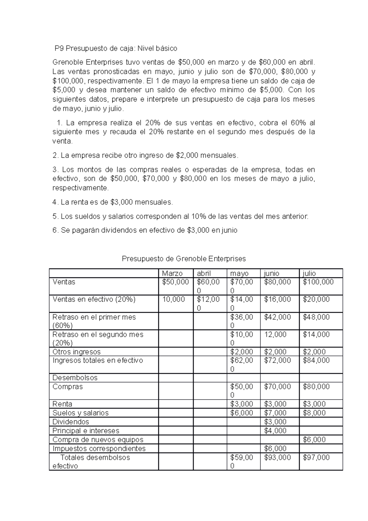 P9 P11KJMHVJVMERCADOTECNIA Y PUBLICIDAD P9 Presupuesto De Caja