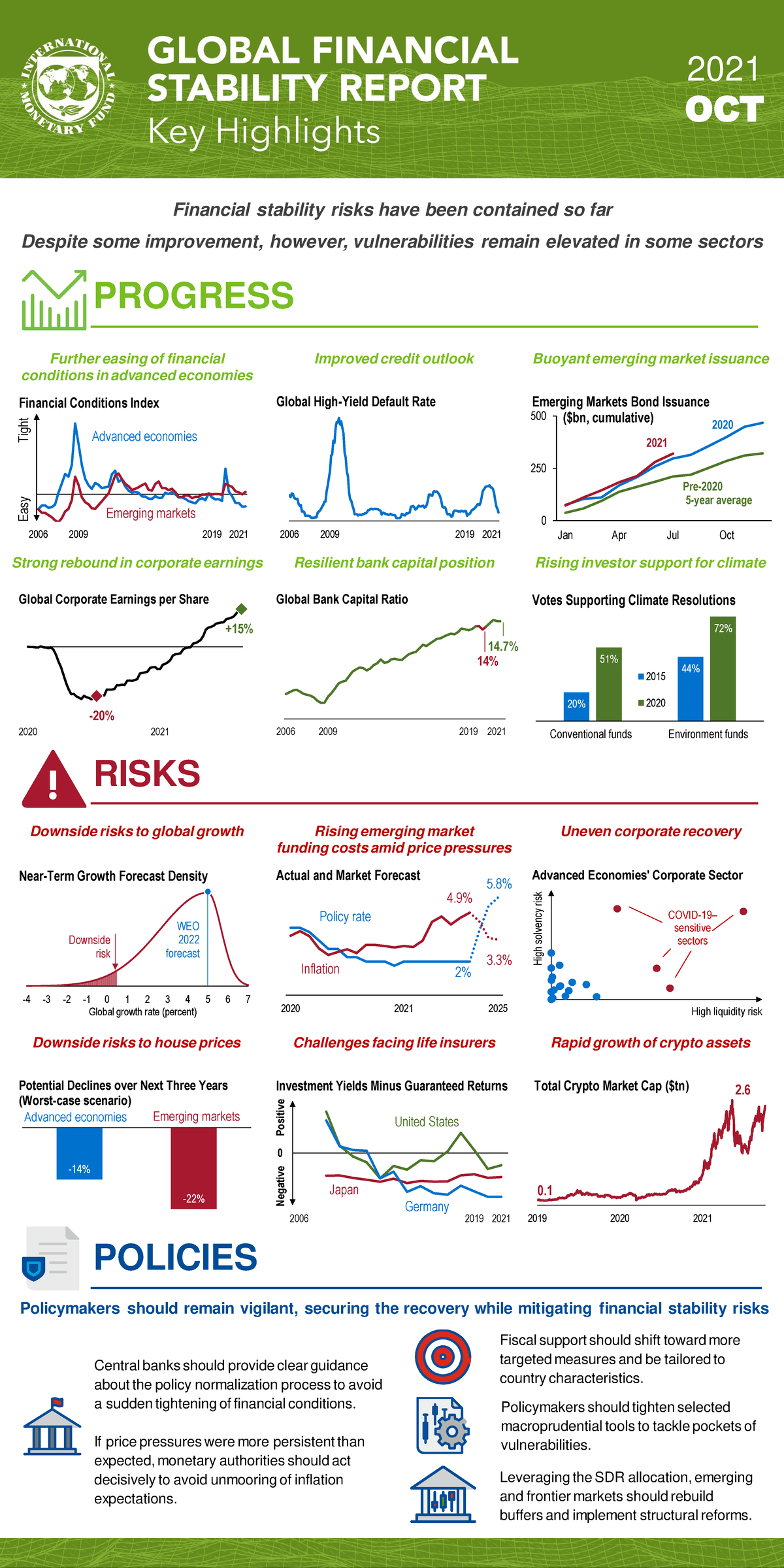 Key Highlights for financial report Infographic - 2021 OCT PROGRESS ...