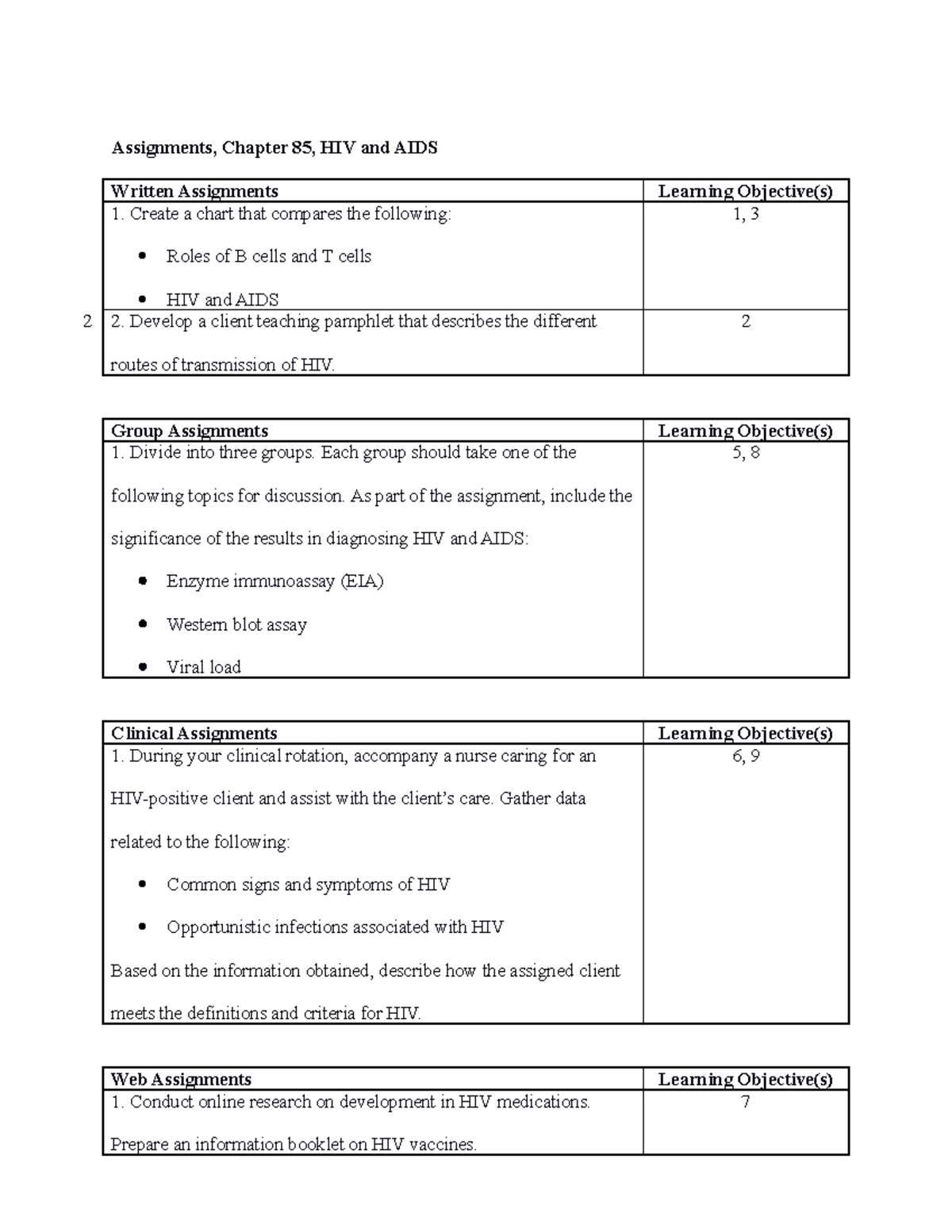 ASN Chapter 85 - Assignments, Chapter 85, HIV and AIDS Written Assignments Learning Objective(s ...