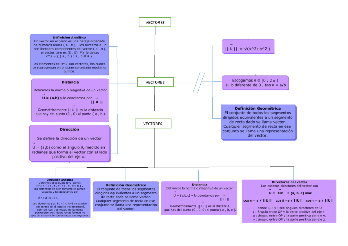Mentefacto - asasdsad - Algebra, trigonometria y geometria analitica ...