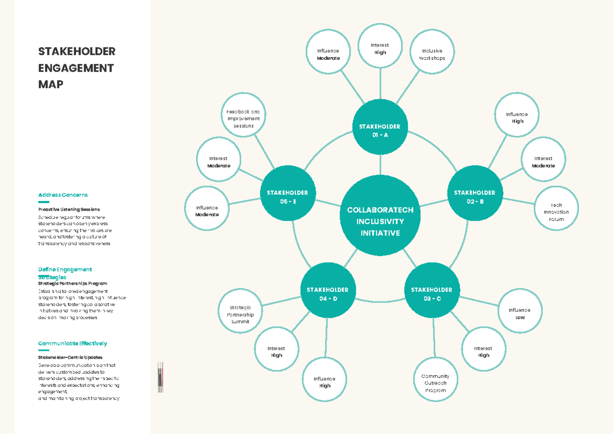 Stakeholder-Engagement-Map - STAKEHOLDER 01 - A Influence Moderate ...