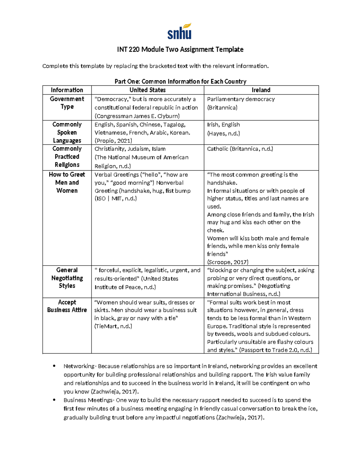 INT 220 Module Two Assignment Final - Part One: Common Information for ...