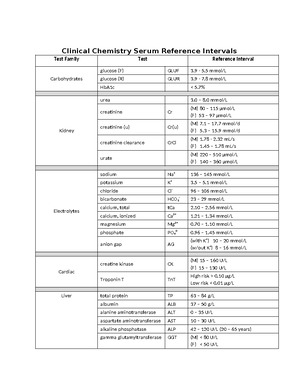 Normal Values flashcards - Haemoglobin (Men) Haemoglobin (Women) Packed ...