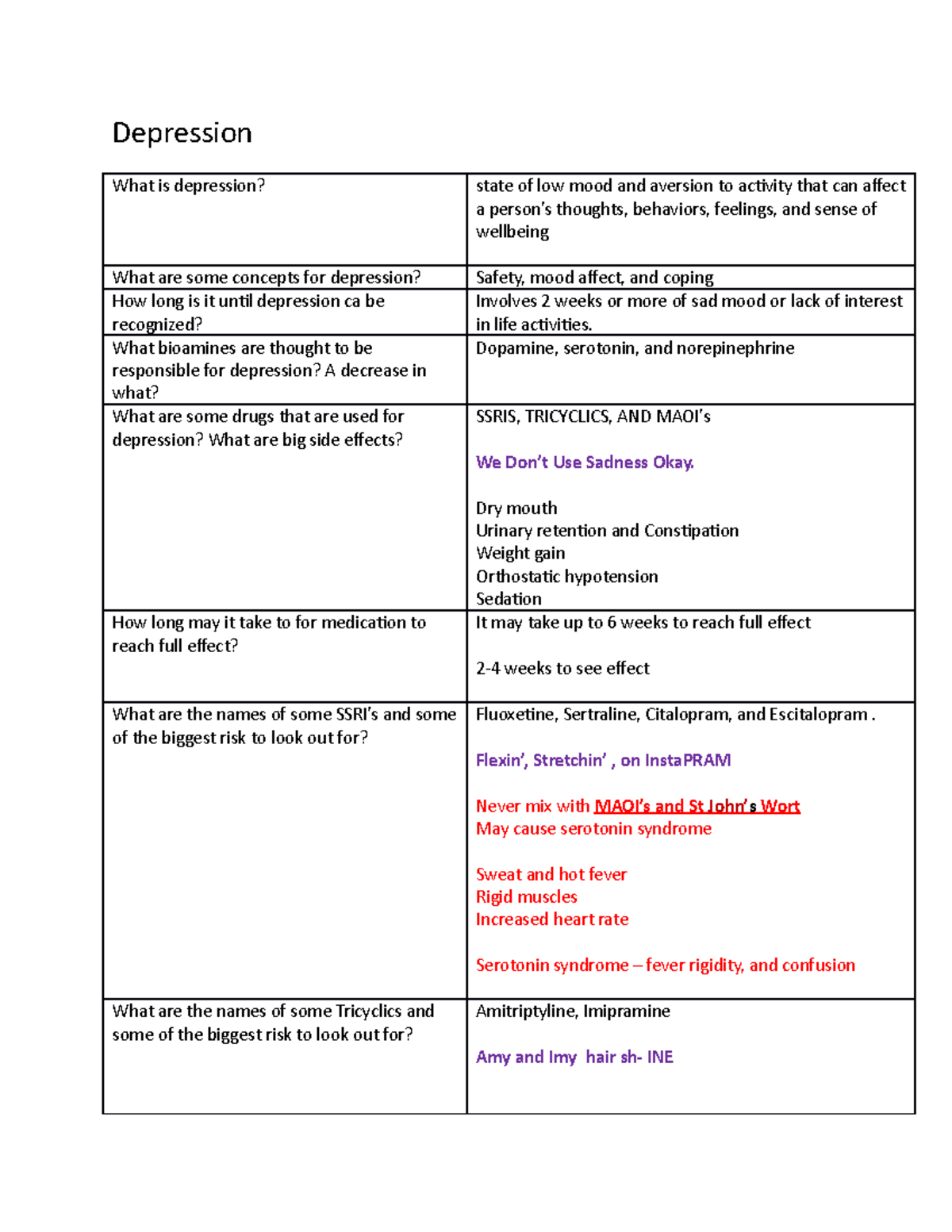 Personal Study Guide Mental Health - Depression What is depression ...
