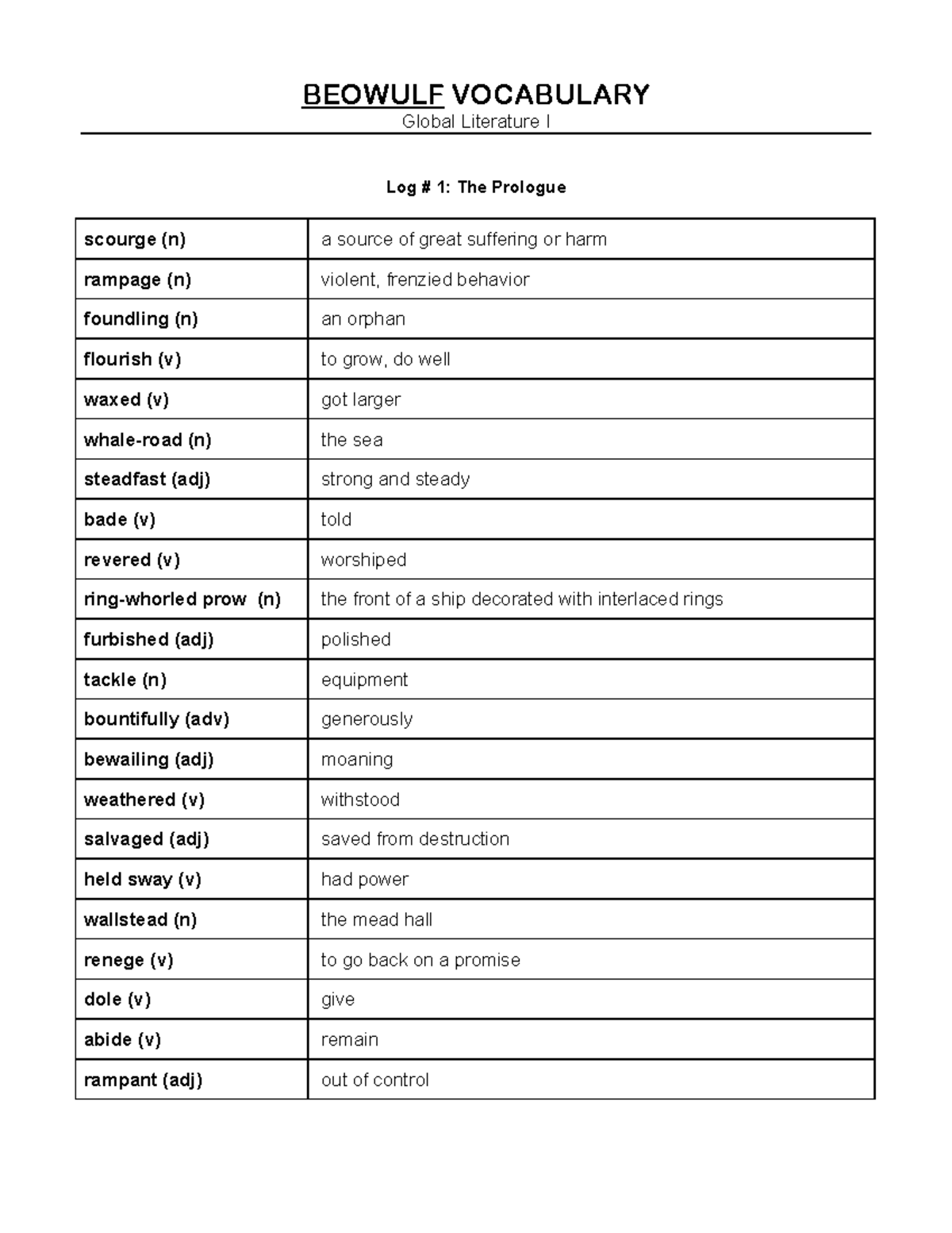Beowulf Glossary - literature - BEOWULF VOCABULARY Global Literature I ...