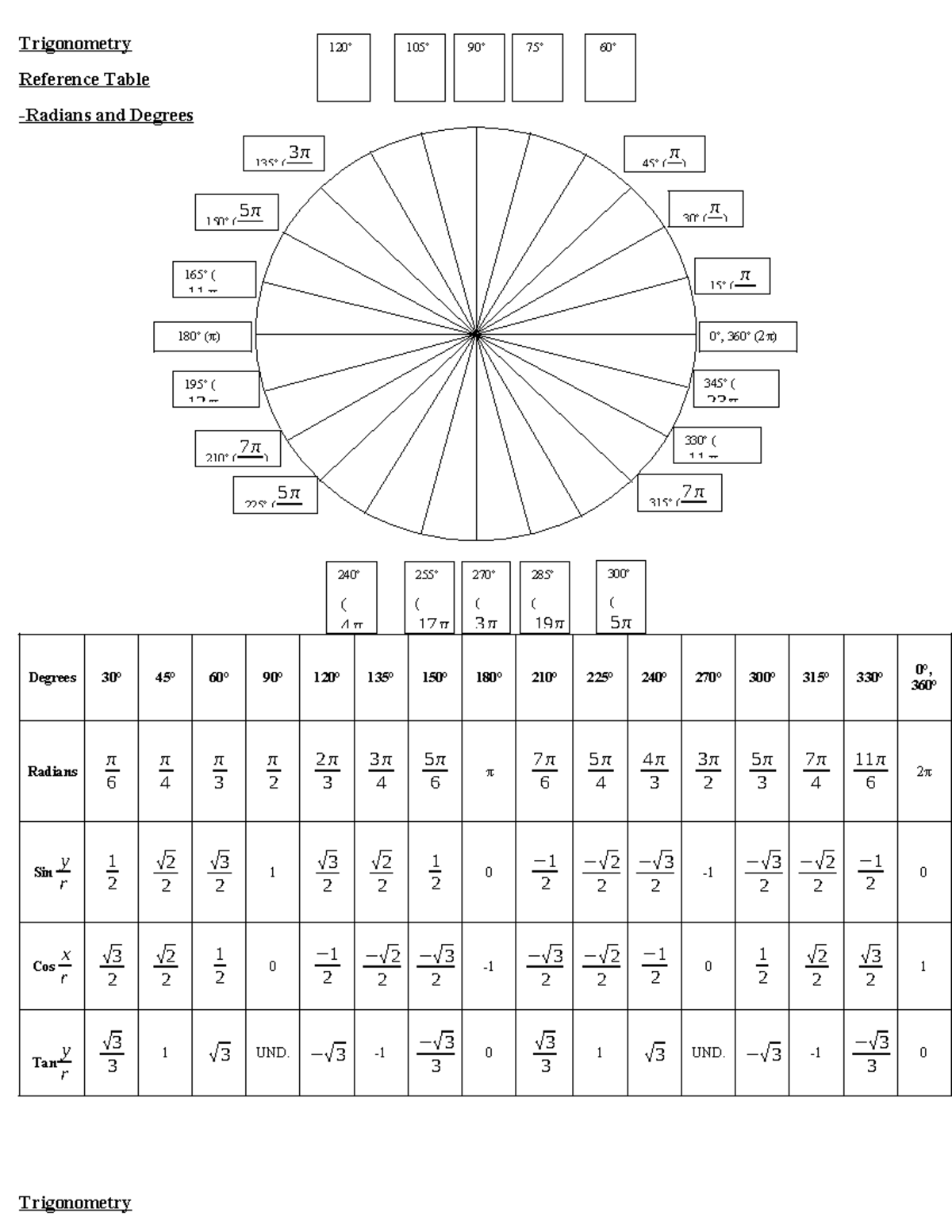 Trig Reference Table Radiansand Degrees-1 - Trigonometry Reference ...