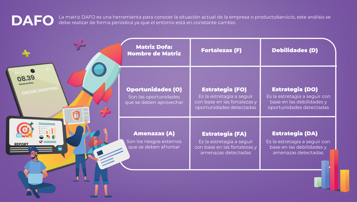 Recurso 2 - FUNDAMENTOS DE MERCADEO - DAFO La matriz DAFO es una herramienta para conocer la ...