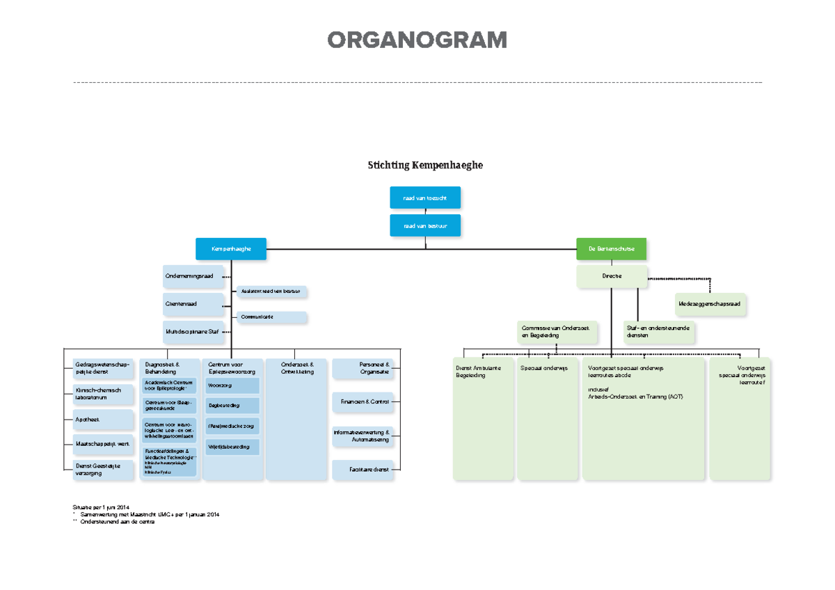 Iibpm-2122-College 1 - Organogram Stichting Kempenhaeghe 2014 ...