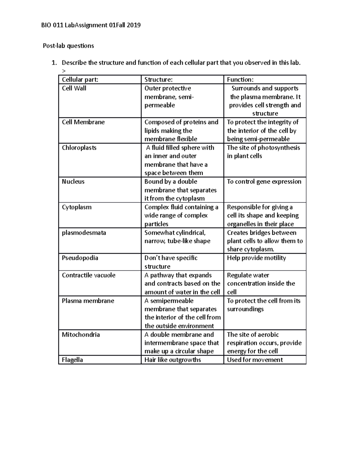 BIO 011 L Assignment 01 - Lab - BIO 011 LabAssignment 01Fall 2019 Post ...