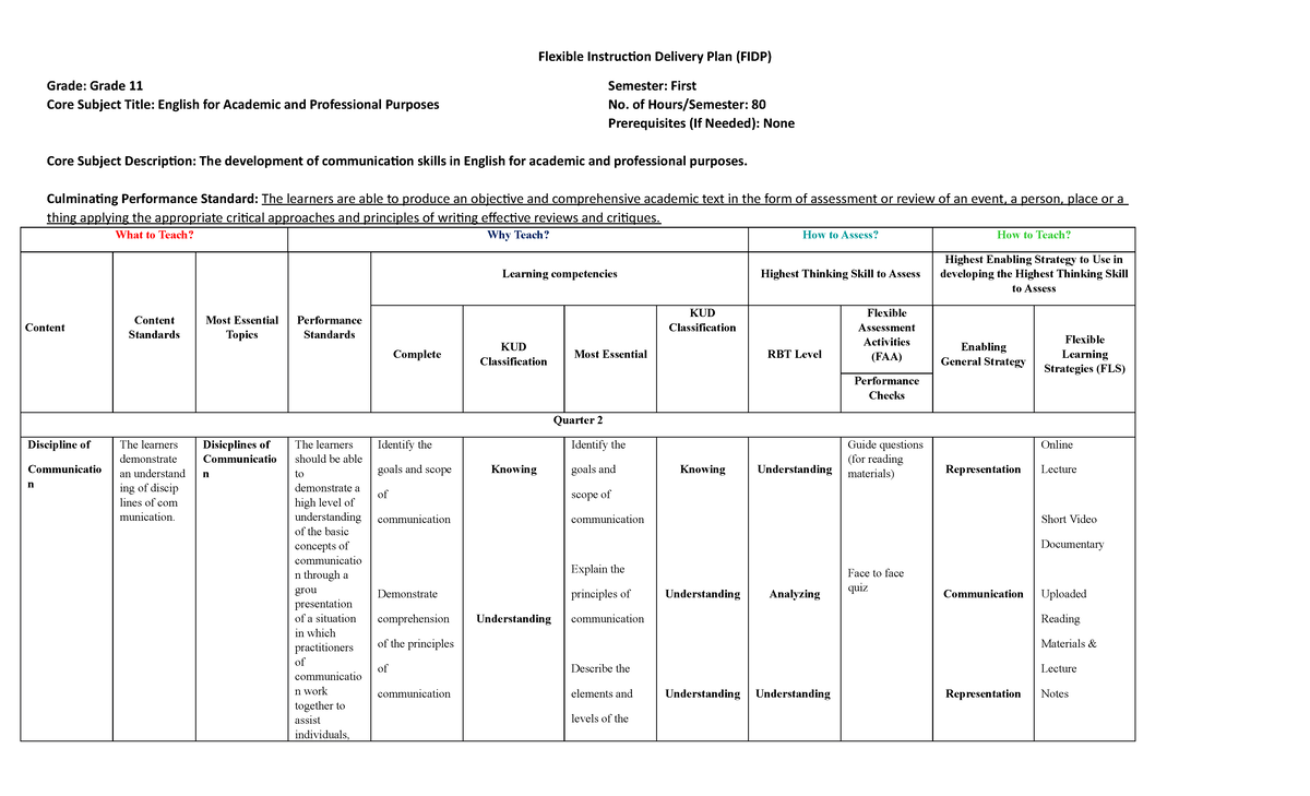 2nd Q FIDP Diass - dvrvgfb - Flexible Instruction Delivery Plan (FIDP ...