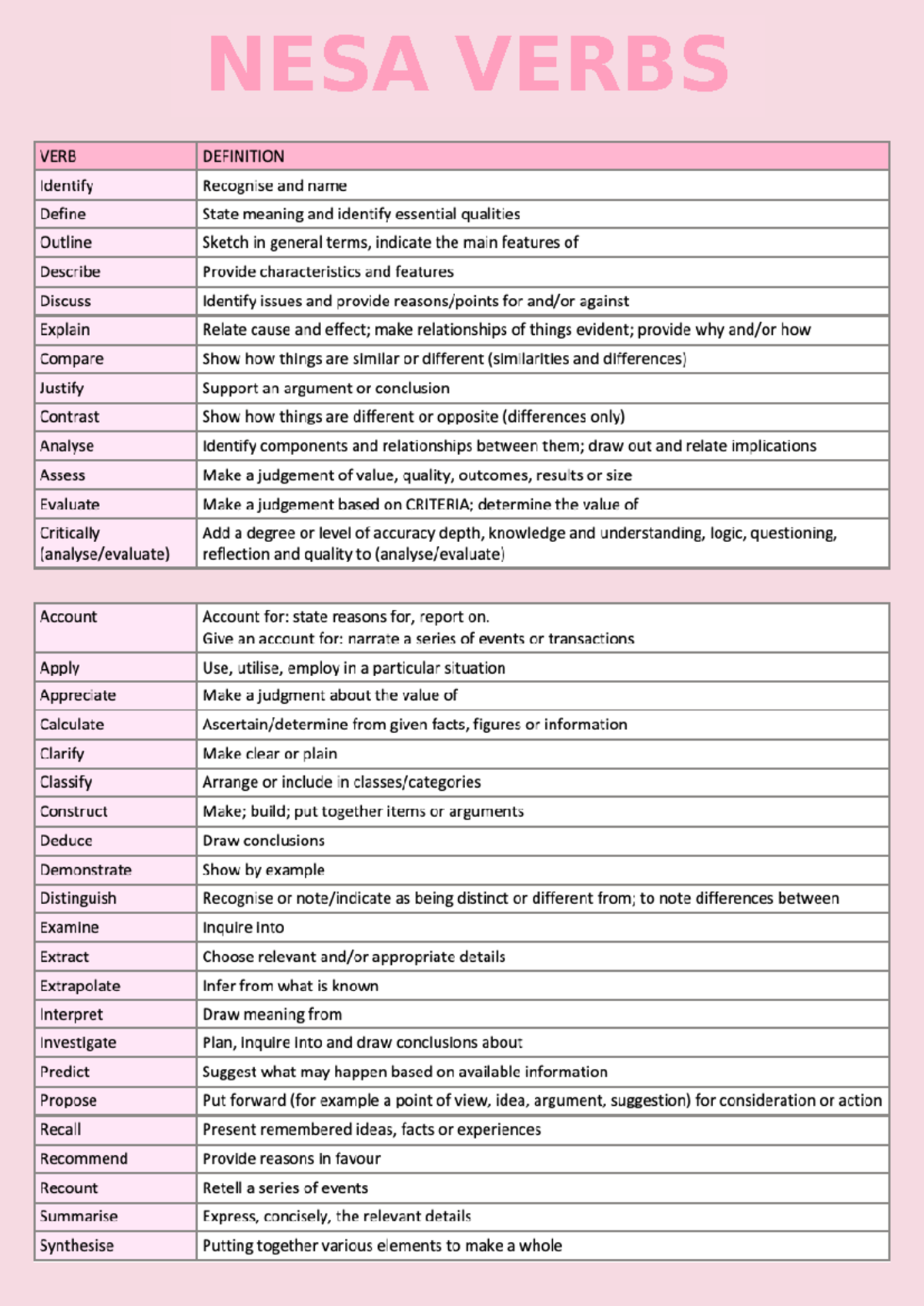 Math Advanced Notes Year 12 (practice) - NESA VERBS VERB DEFINITION ...