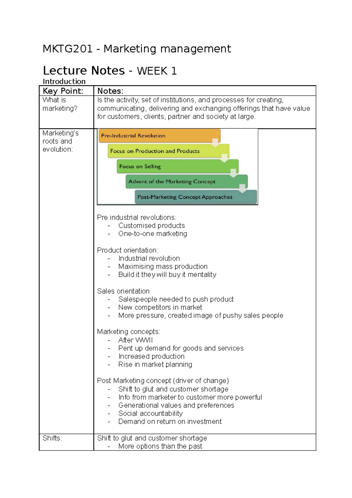 Mktg201 - 201 notes - MKTG201 - Marketing management Lecture Notes ...