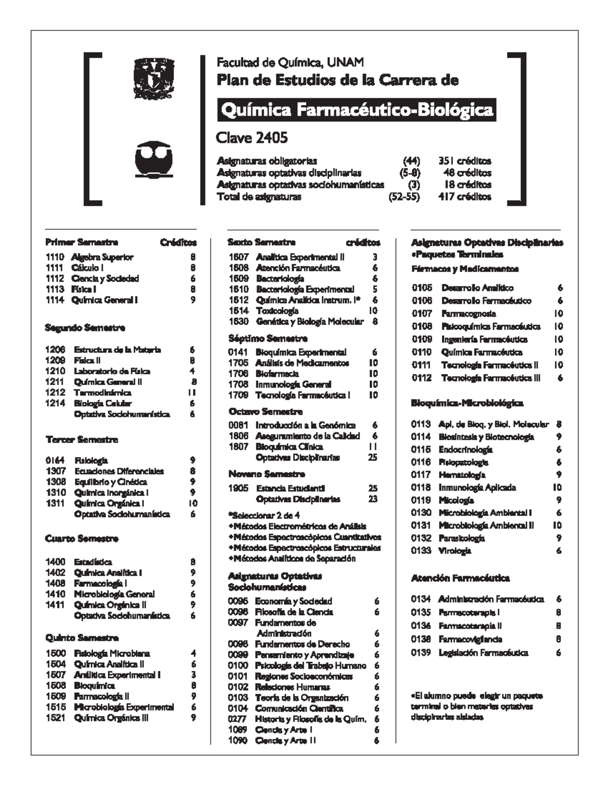 Plan de estudios QFB 1 - Ciencia y Sociedad - Studocu