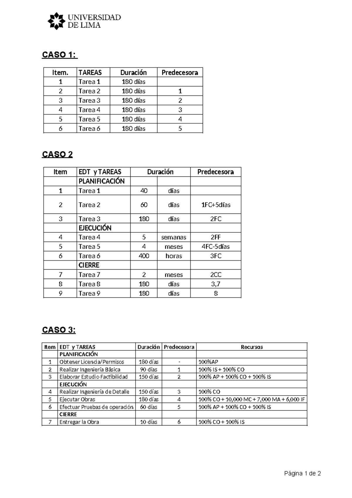 GP - Guía de Ejercicios EE1 - 1 2024-2 Tablas - CASO 1: Item. TAREAS Duración Predecesora 1 ...