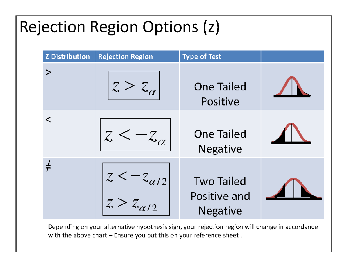 Rejection Region Options - Rejection Region Options ‐ T t Distribution Rejection Region Type of ...