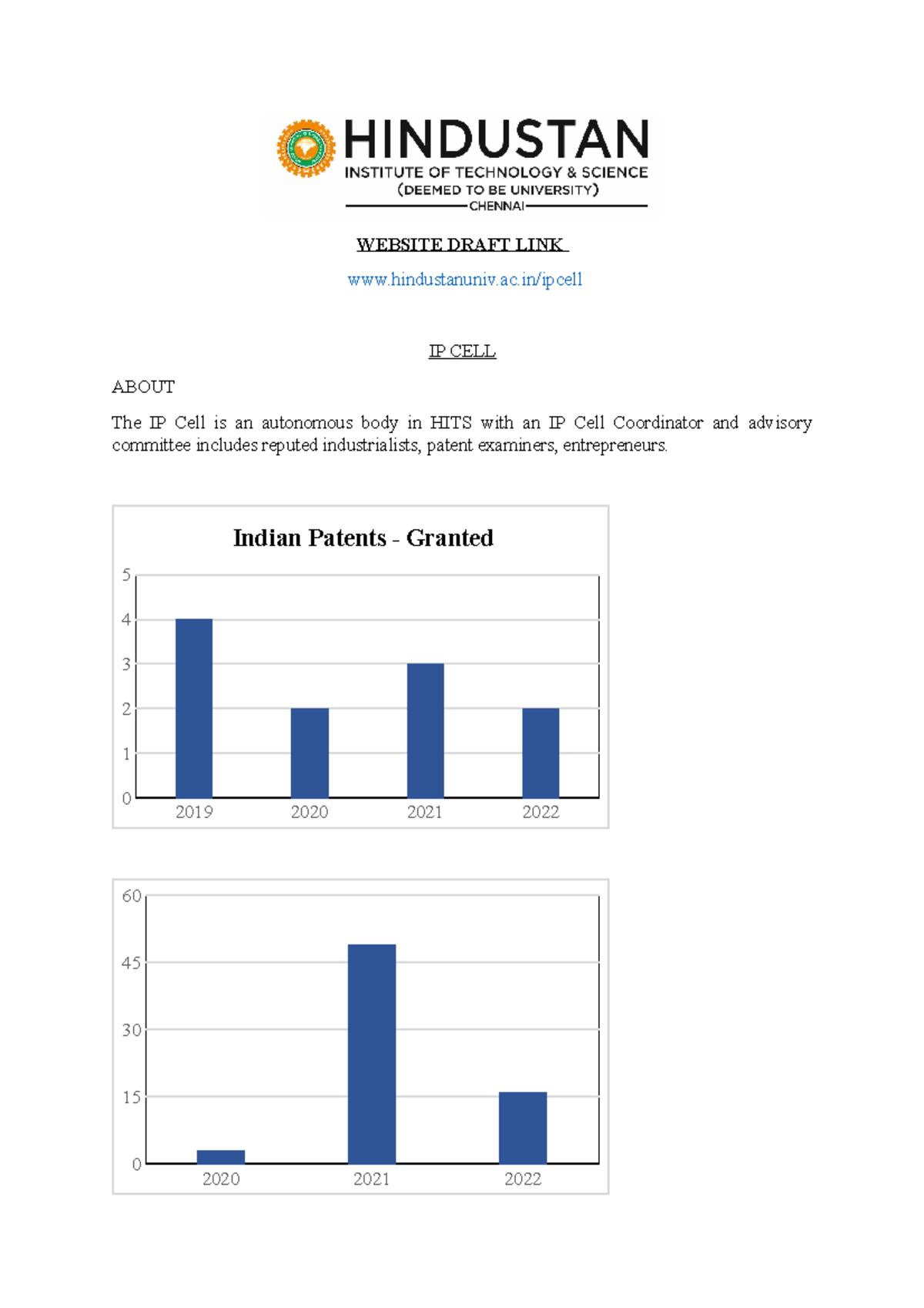 Website draft link - WEBSITE DRAFT LINK hindustanuniv.ac/ipcell IP CELL ...