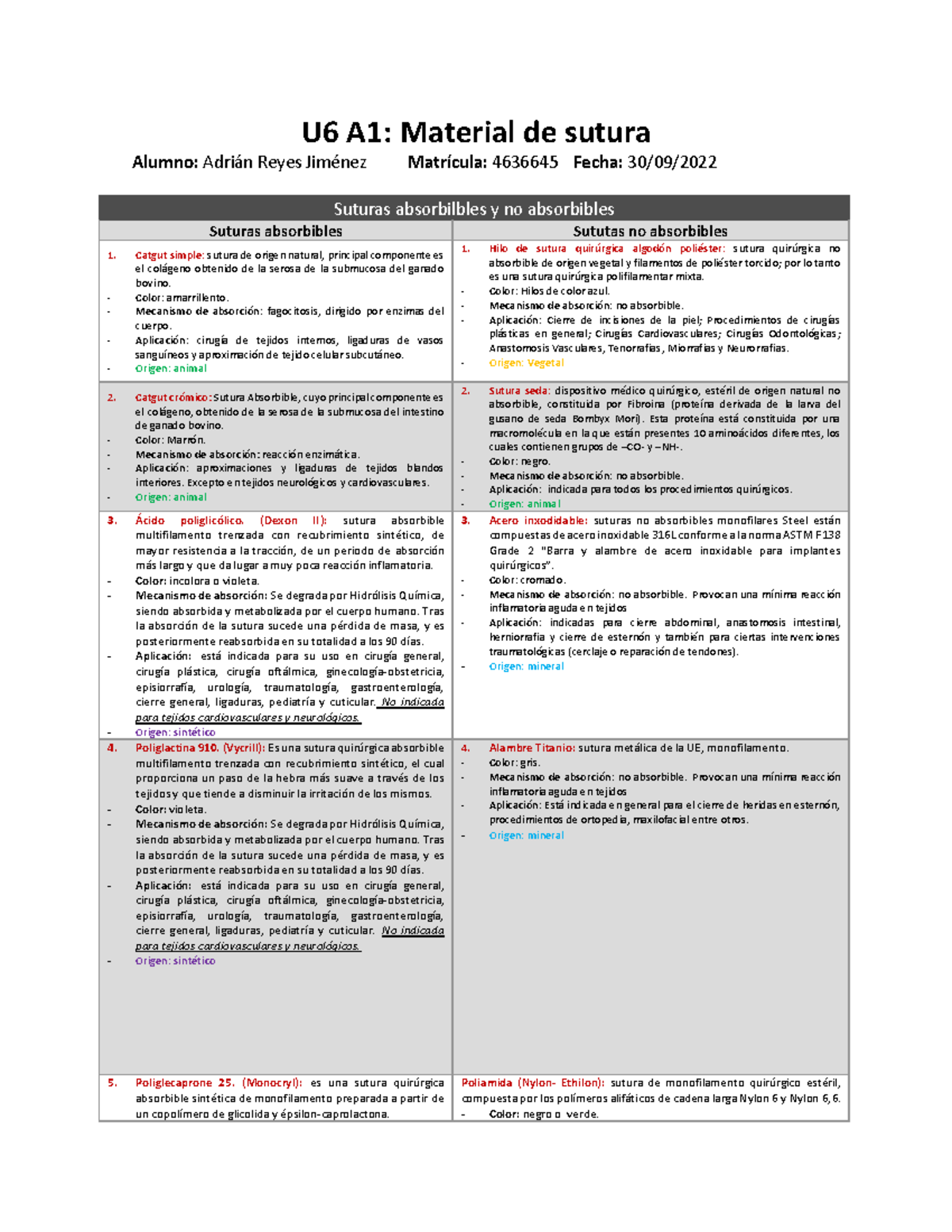 U6 A1- Material DE Sutura - U6 A1: Material de sutura Alumno: Adri·n Reyes JimÈnez MatrÌcula ...