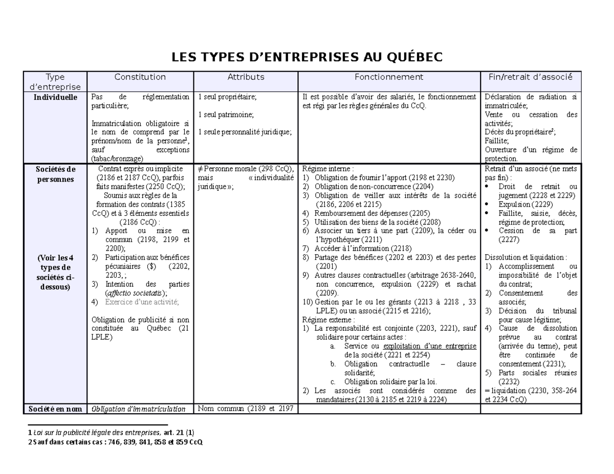 Types d'entreprises au Québec - LES TYPES D’ENTREPRISES AU QUÉBEC Type ...