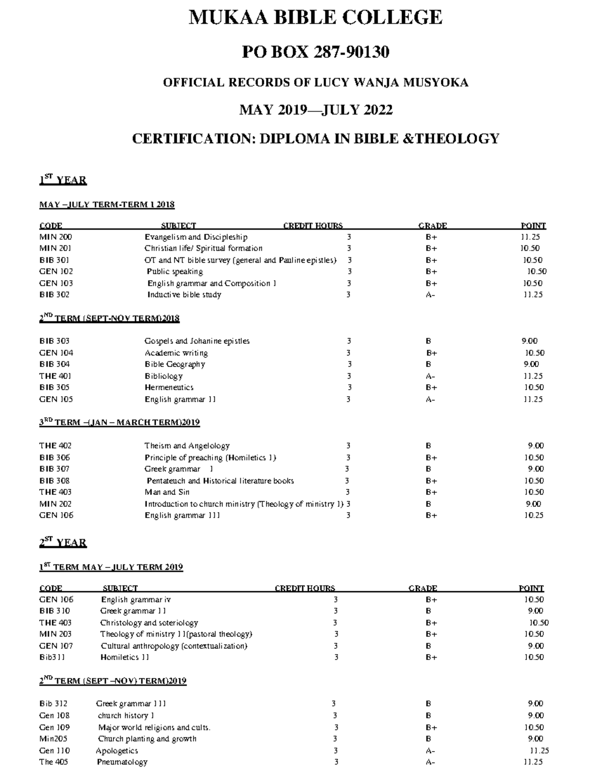Mukaa Bible College after Covid 19 LUCY Wanja Musyoka Class OF 2021 ...