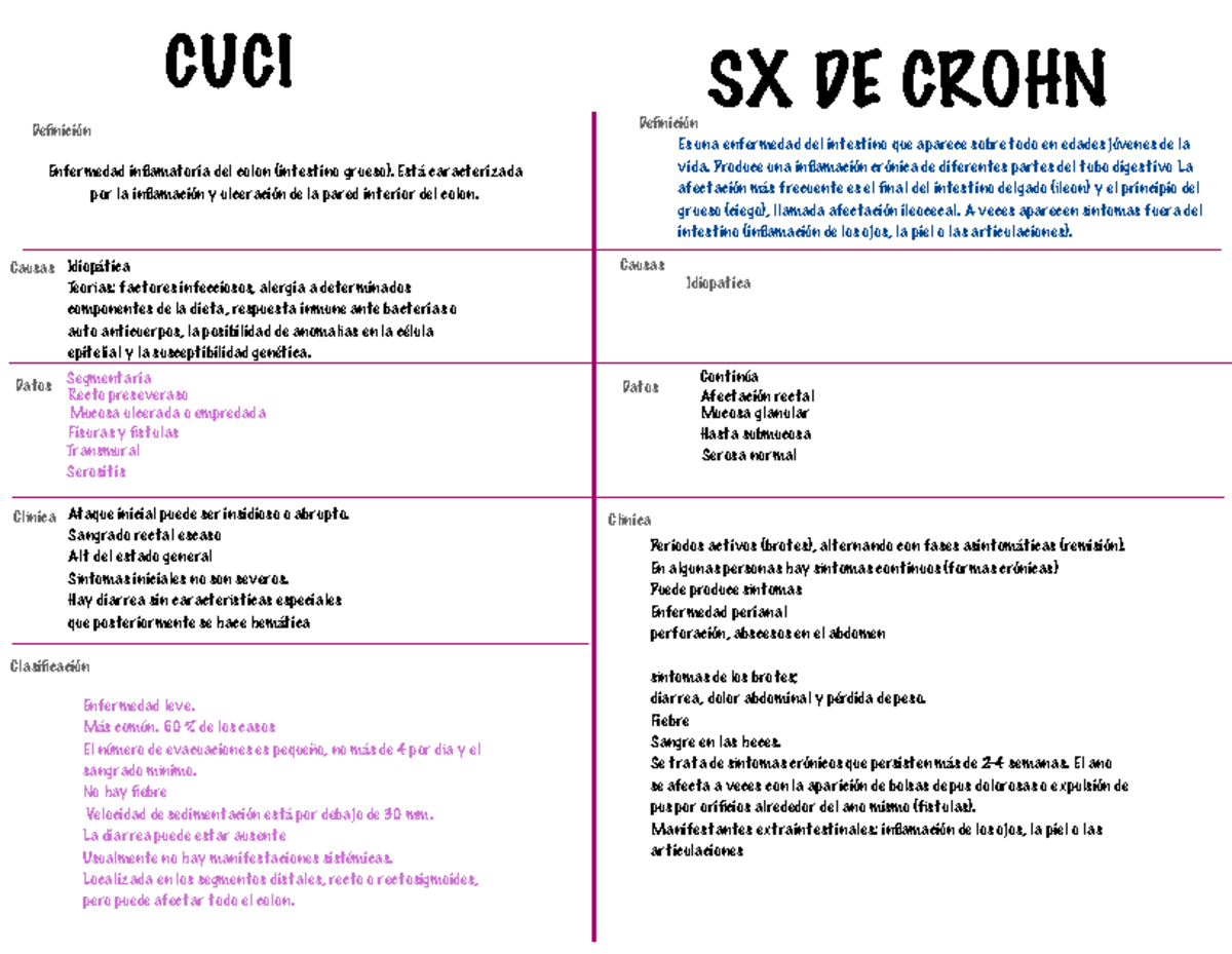 Diferencia entre cuci y dx de crohn - CUCI SX DE CROHN Segmentaria ...