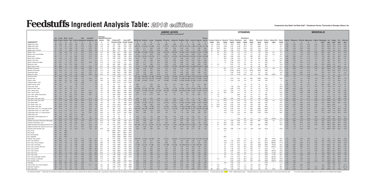Feedstuffs RIBG Ingredient Analysis Table 2016 - Feedstuffs Ingredient ...