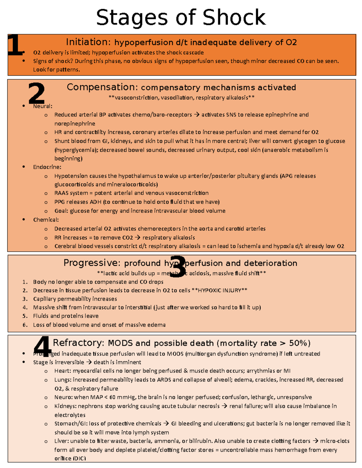 Shock Cheat Sheets - n/a - Stages of Shock Initiation: hypoperfusion d ...