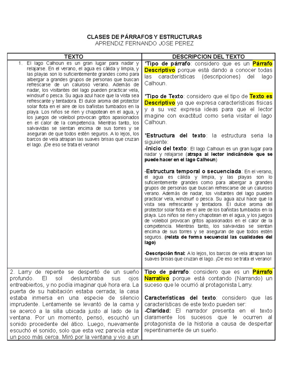 Estructura DEL Texto - CLASES DE PÁRRAFOS Y ESTRUCTURAS APRENDIZ ...