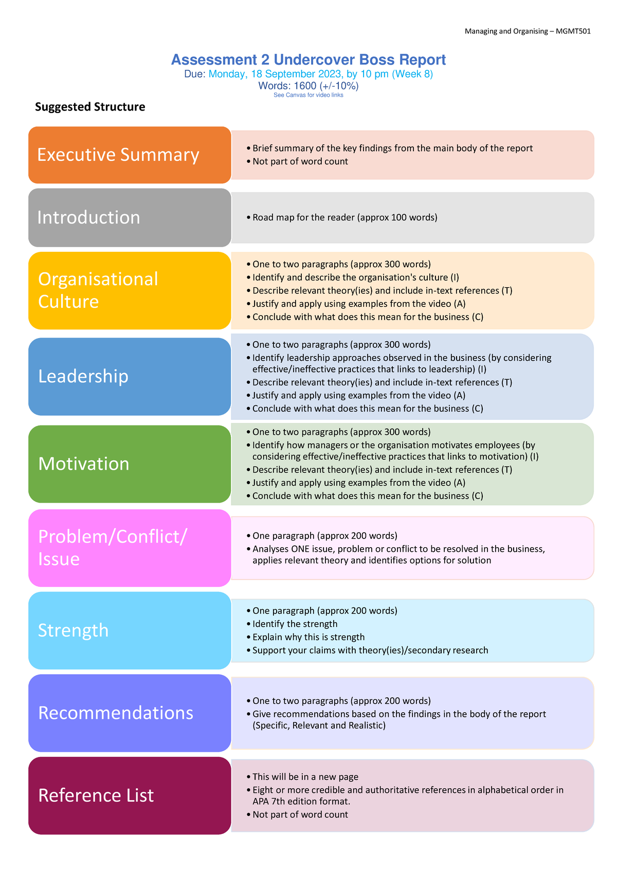 Assessment 2 Report Suggested Structure - Managing and Organising ...