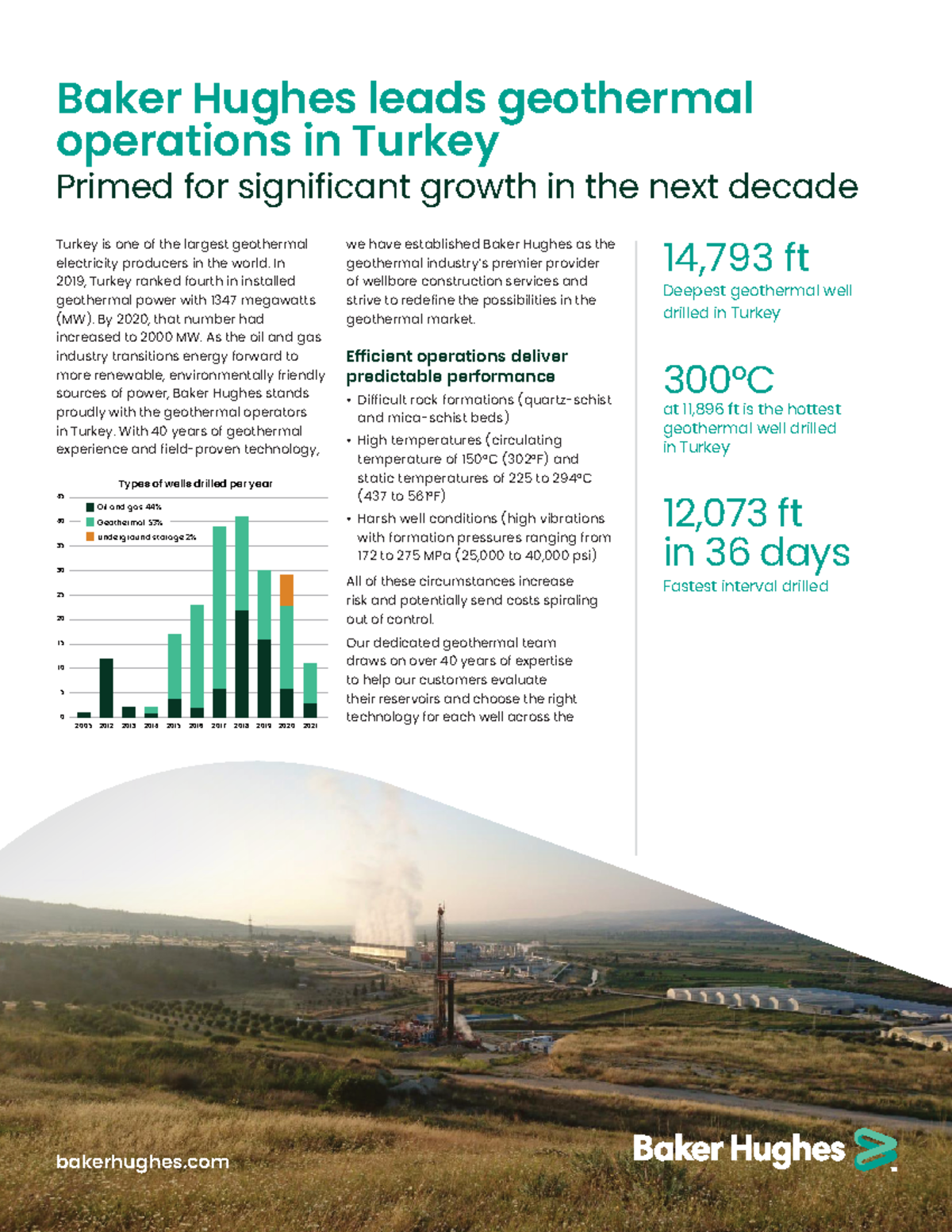 Turkey Geothermal operations - Baker Hughes leads geothermal operations ...