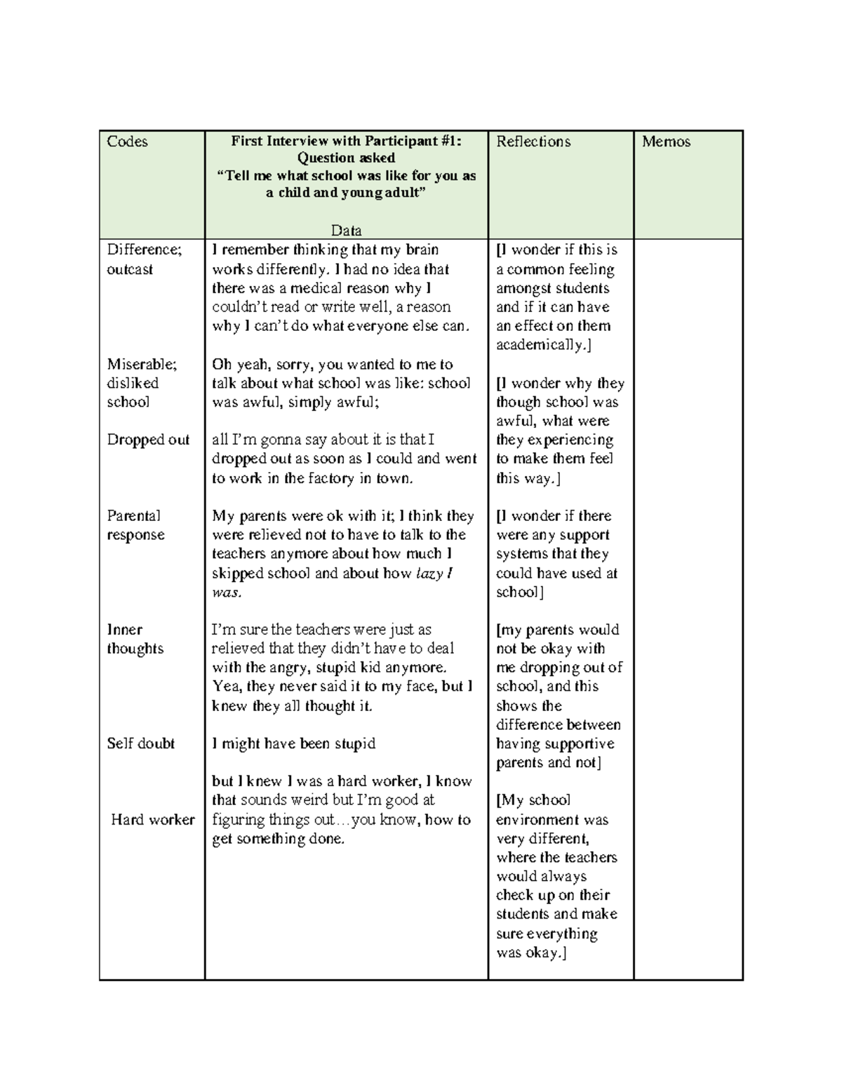 Codes and reflection without examples - Codes First Interview with ...