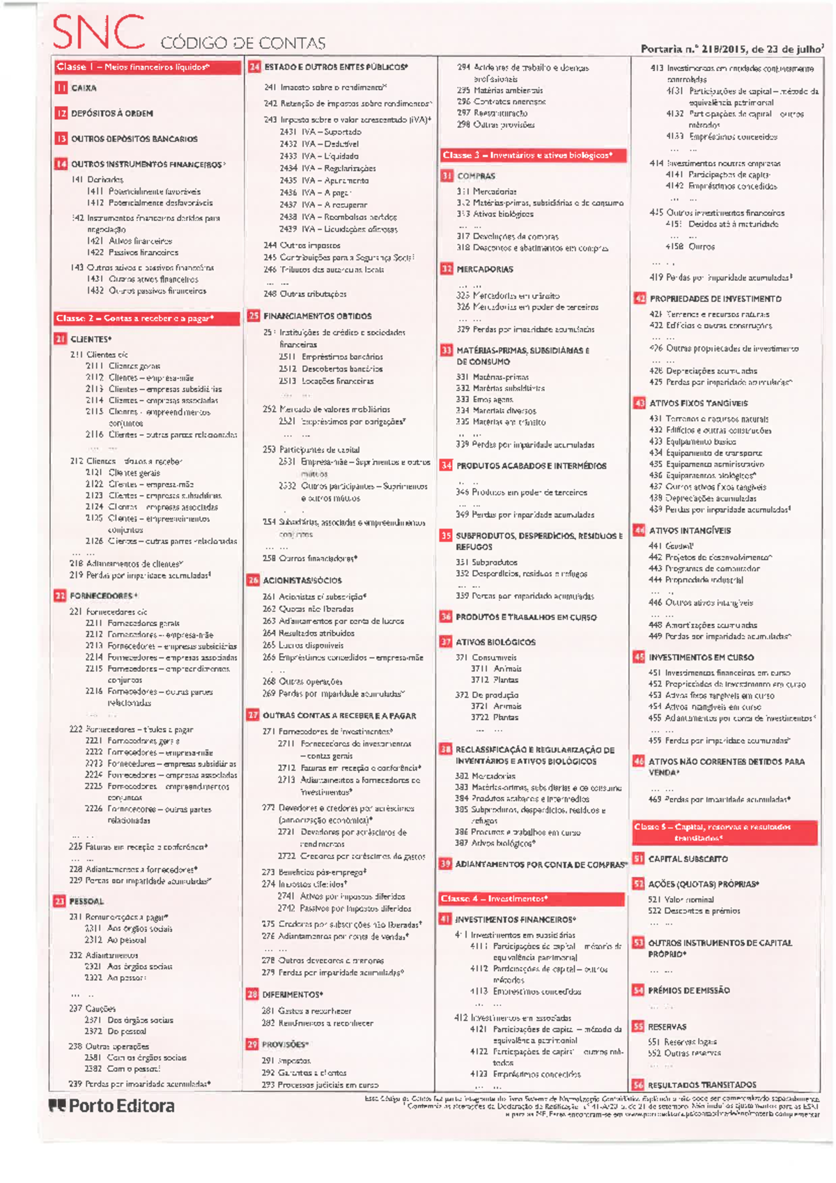 Quadro de Contas - CG1 - Contabilidade Geral I - ULisboa - Studocu