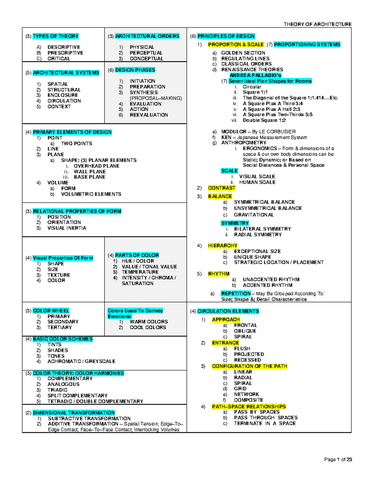 LEA - 02 Theory OF Architecture - (3) TYPES OF THEORY A) DESCRIPTIVE B ...