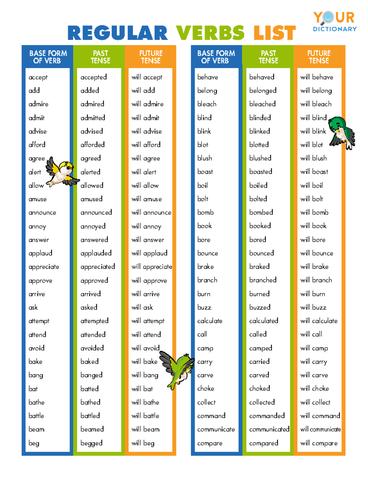 Regular-verbs-list - Verbos regulares inglés 1 - BASE FORM PAST FUTURE ...