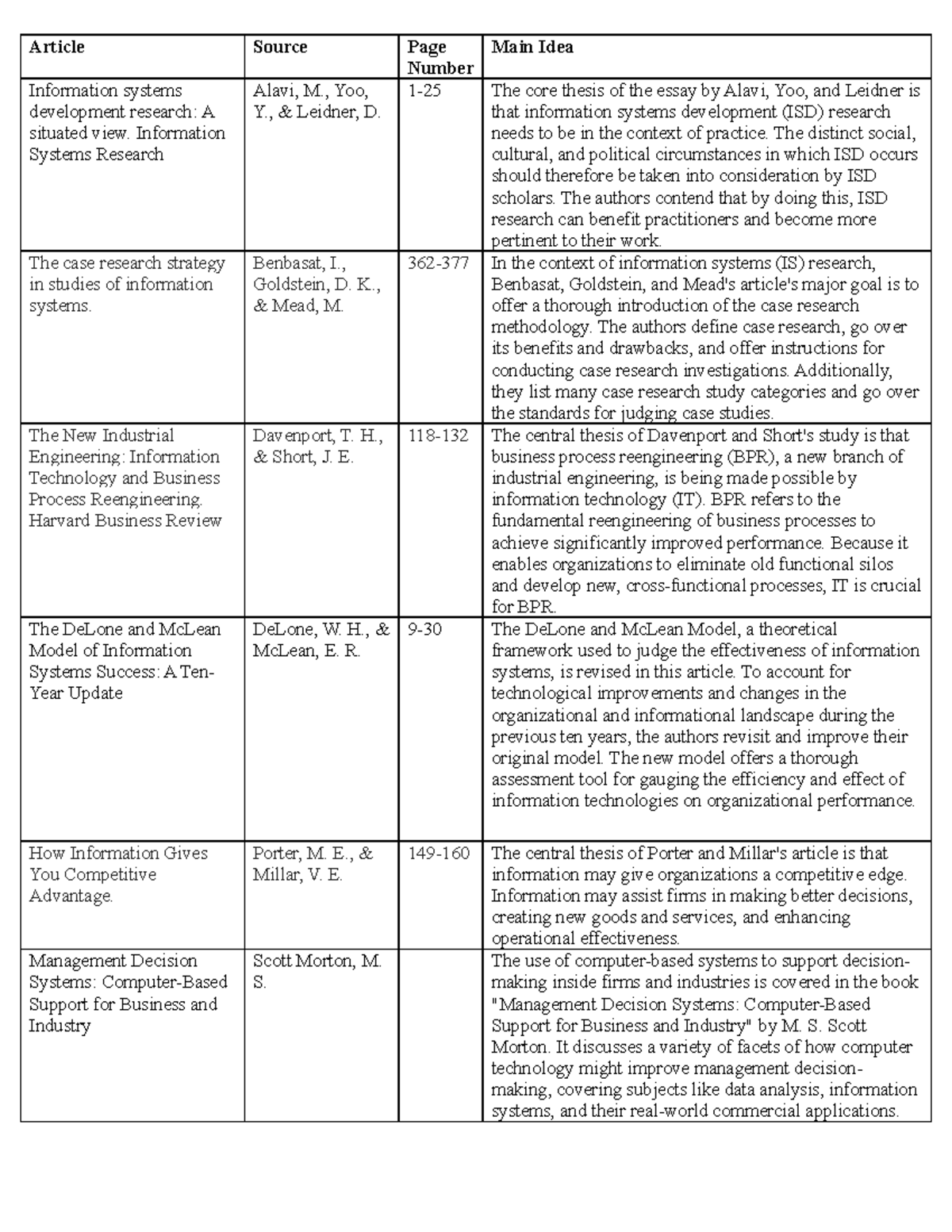 Synthesis matrix - about diversity in avation - Article Source Page ...