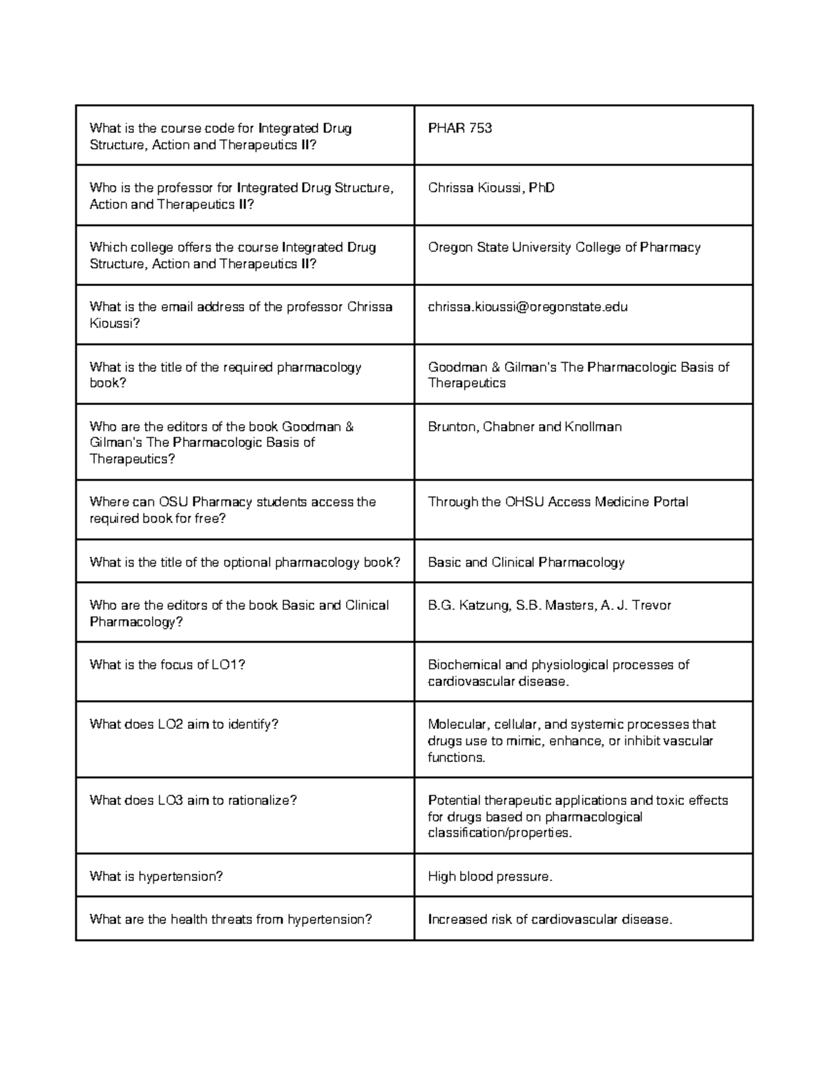 IDT U3 flashcard pdf - What is the course code for Integrated Drug ...