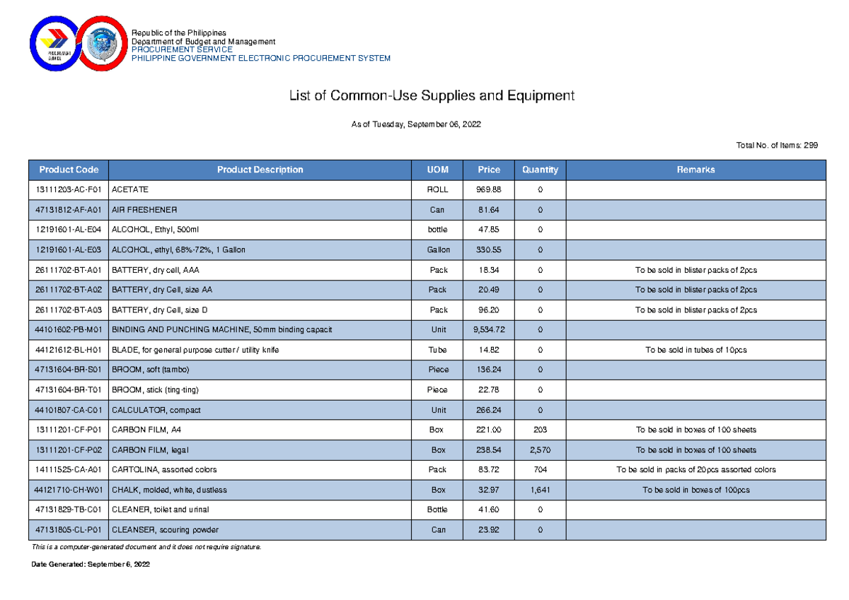 LIST OF CSE - Aims to know more about social work - Republic of the ...