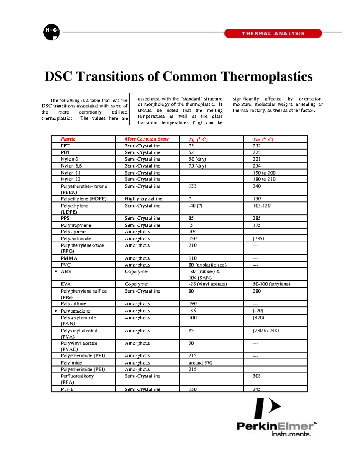 DSC Transitions of Common Thermoplastics - application note DSC ...