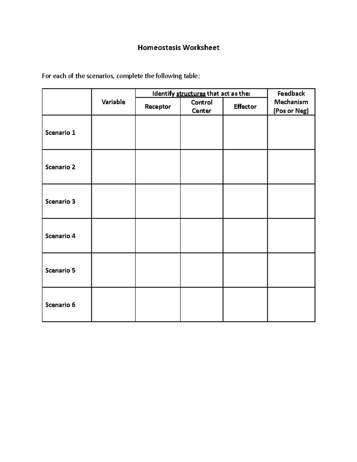 Nursing Worksheet - Homeostasis Worksheet For each of the scenarios ...